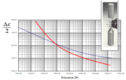 FE-SAFE : Accurate Fatigue Analysis | Optimec