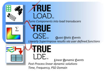 True-Load: A Load Reconstruction Software | Optimec