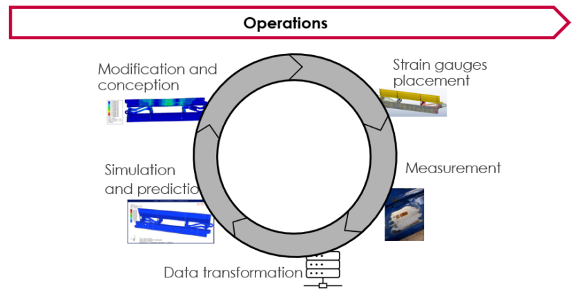 Closing the loop – What are the real benefits? | Optimec