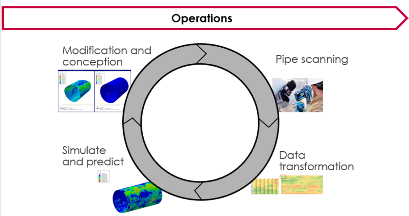 Closing the loop – What are the real benefits? | Optimec