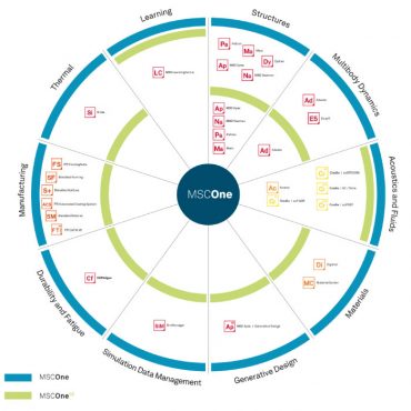 MSCOne – all the access you need | Optimec Consultants