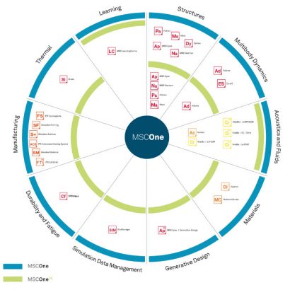 MSCOne – all the access you need | Optimec Consultants