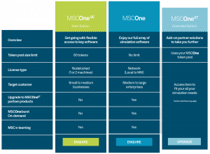 MSCOne – all the access you need | Optimec Consultants
