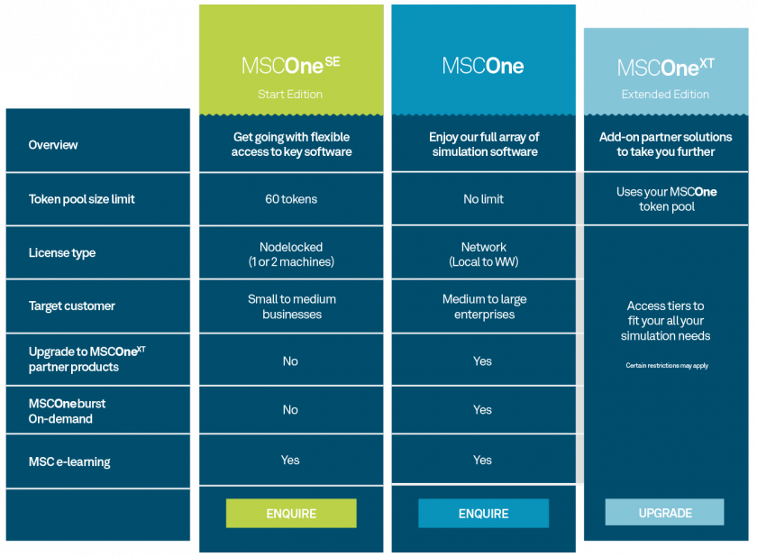MSCOne – all the access you need | Optimec Consultants