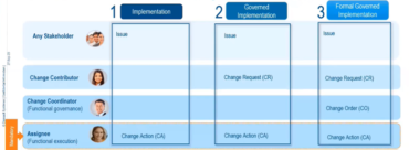 Unlocking Efficient Change Processes with 3DEXPERIENCE | Optimec